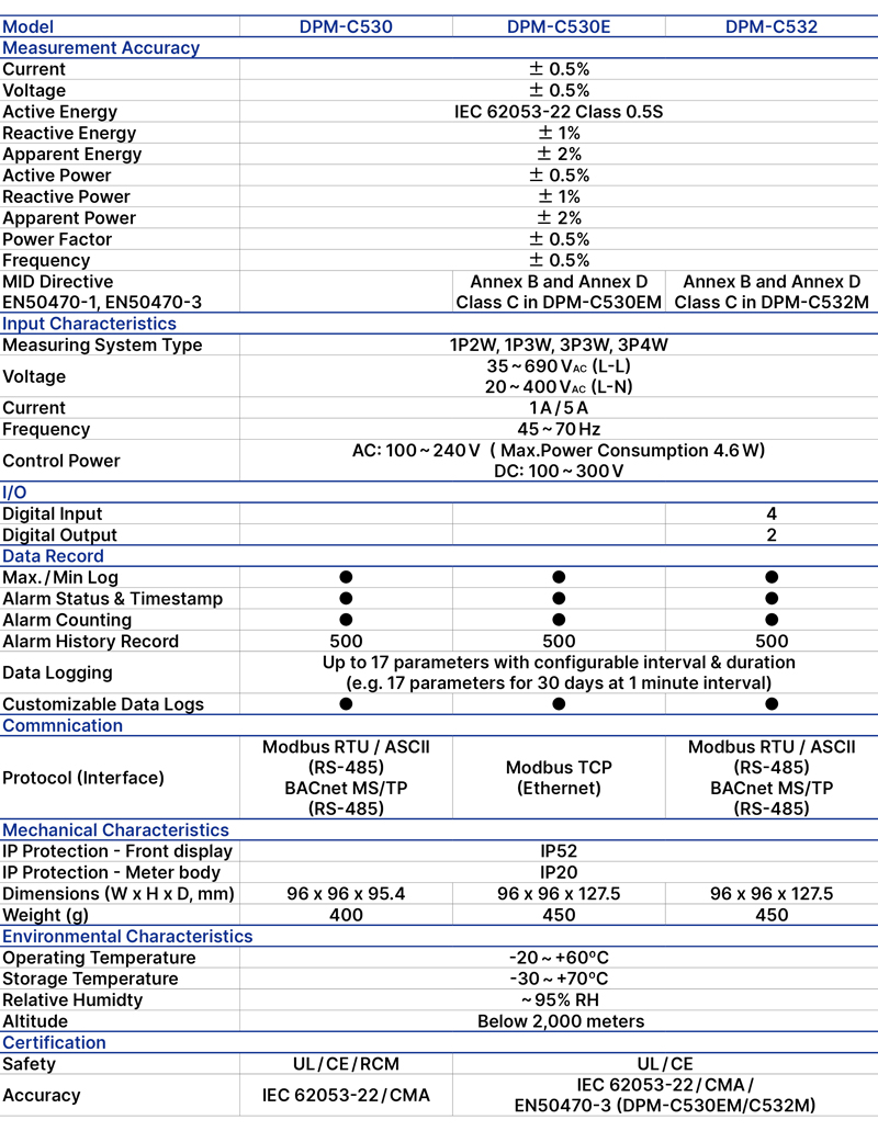 Delta's Advanced Multifunction Meter DPM-C530 series | Delta Electronics (Thailand) PCL.